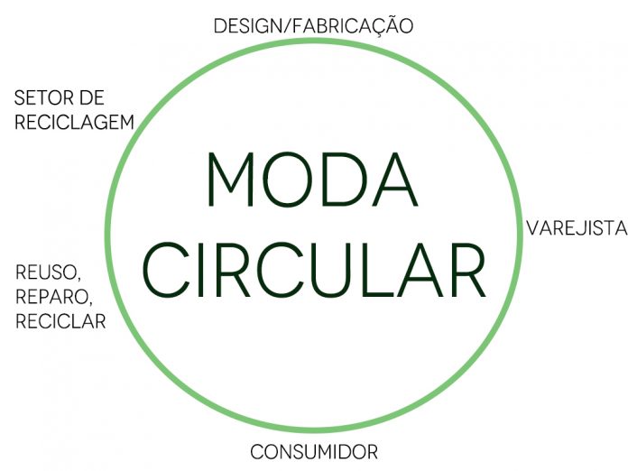 O que é a Moda Circular? Dicas de como praticar! - Etiqueta Unica